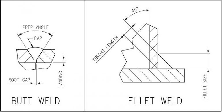 Dimensioning of welds – Engineering Drawing Basics